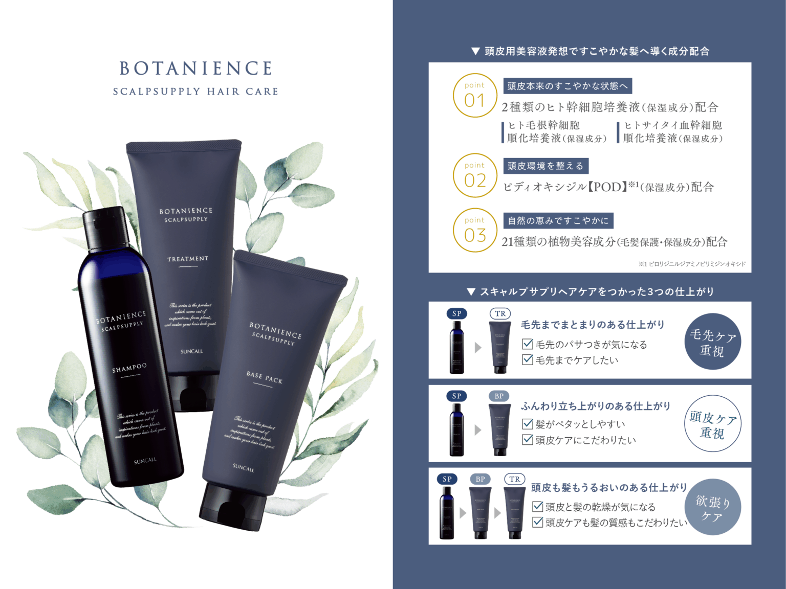 SUNCALL（サンコール）【 BOTANIENCE/ボタニエンス】頭皮の悩みが多いエイジング層へのアプローチが可能な、ヒト毛根幹細胞順化培養液（保湿成分）配合のヘアケア | ガモニュー｜ガ ...